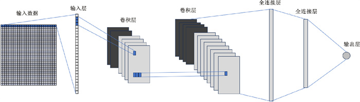 Identification of structural parameters of ballastless track based on ...