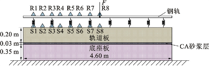 Identification of structural parameters of ballastless track based on ...