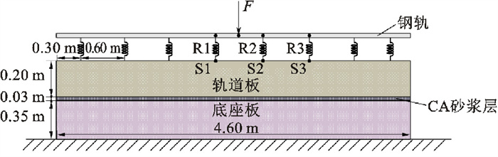 基于SSA-CNN的无砟轨道结构参数识别