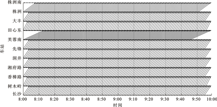 基于时空网络的城际公交化列车开行方案优化