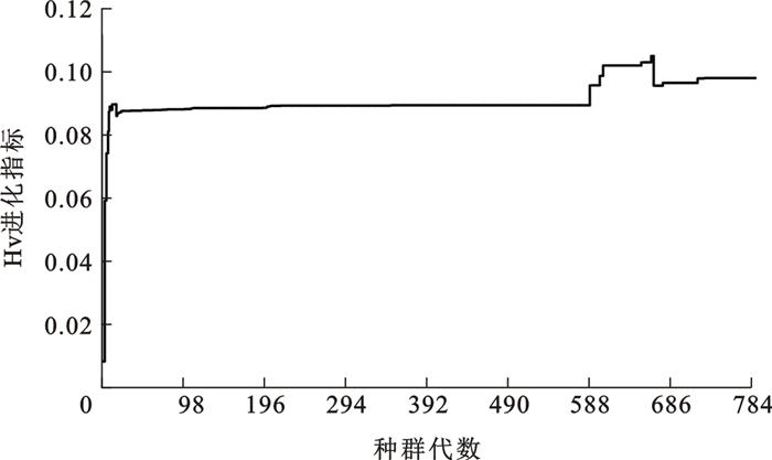 基于时空网络的城际公交化列车开行方案优化
