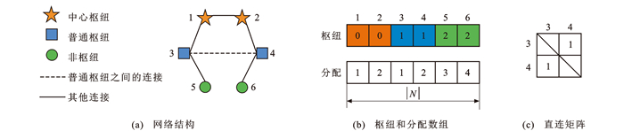 Optimization model of trunk-regional-general multilevel air ...