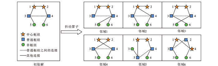 Optimization model of trunk-regional-general multilevel air ...