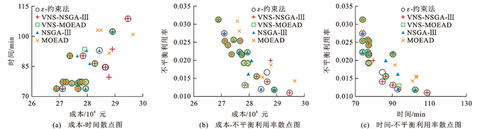 Optimization model of trunk-regional-general multilevel air ...