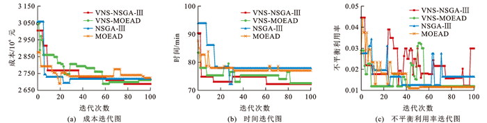 考虑枢纽平衡的干支通多层航空运输网络优化模型