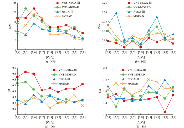 考虑枢纽平衡的干支通多层航空运输网络优化模型