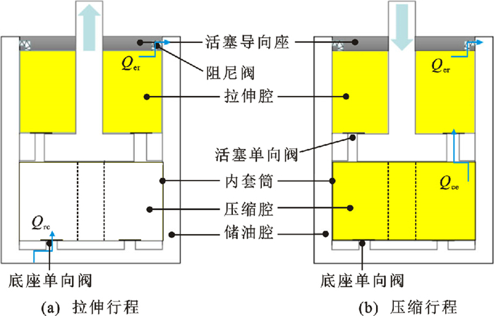 Simplified physical parameter model for bidirectional-flow yaw dampers
