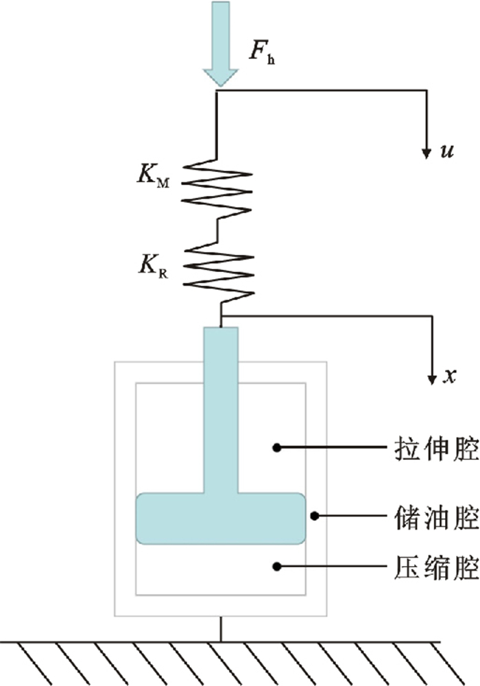 Simplified physical parameter model for bidirectional-flow yaw dampers